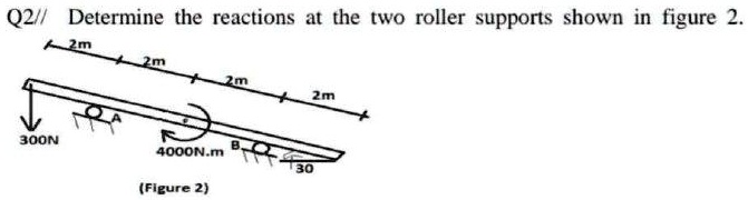 SOLVED: Q2/ Determine the reactions at the two roller supports shown in figure.