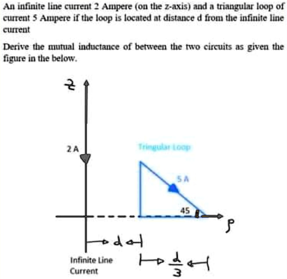 SOLVED: An Infinite line current > Ampete (OH the z-axis) and 4 triangular Joop 0f cuftent ...