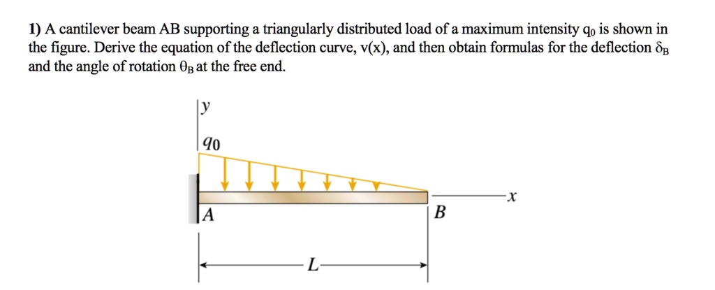 Solved Please Show All Steps With Comments 1 A Cantilever Beam Ab Supporting A Triangularly