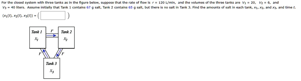 SOLVED: For the closed system with three tanks a5 the figure below ...