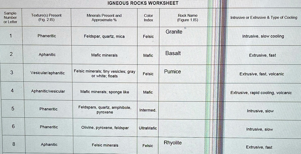 need help figuring out the rock name igneous rocks worksheet sample ...