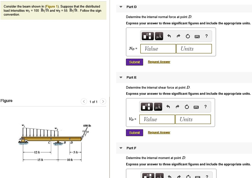 SOLVED: Consider the beam shown in Figure 1. Suppose that the distributed load intensities w ...