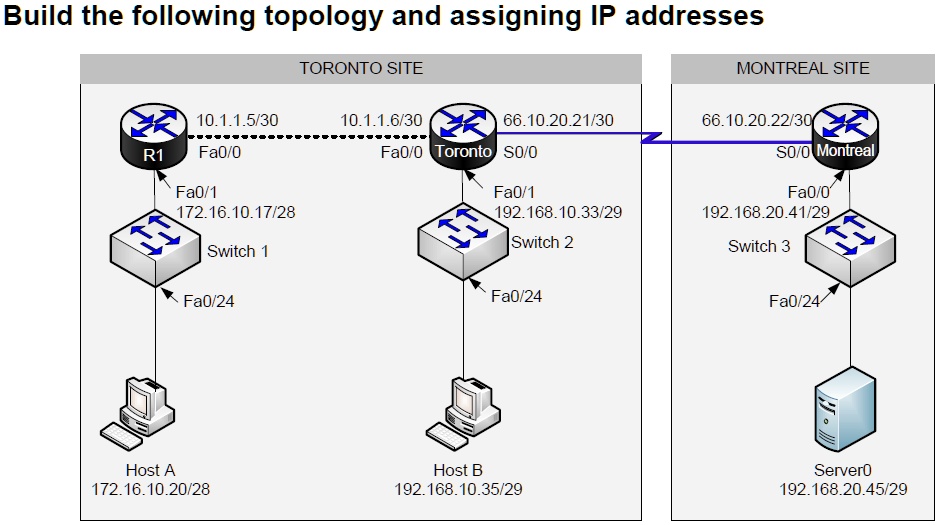 Using Packet Tracer, build your topology as shown in the attached file. Do all basic router ...