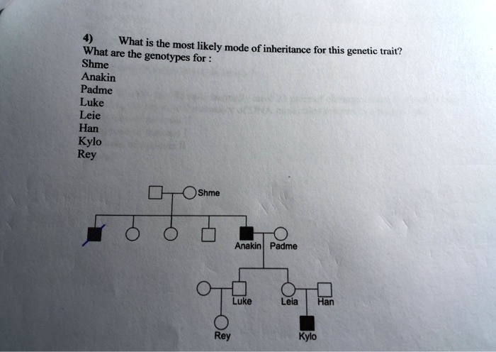 What is the most likely mode of inheritance for this genetic trait ...
