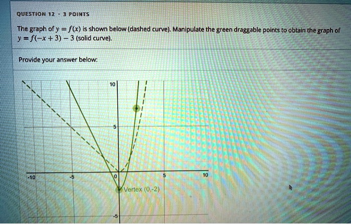 SOLVED:question 12 PDInTs The graph of y = f(r) is shown below (dashed ...