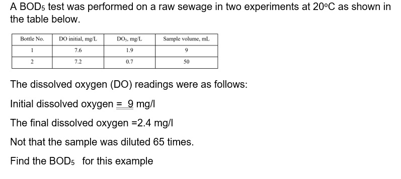 SOLVED: A BOD5 test was performed on a raw sewage in two experiments at ...