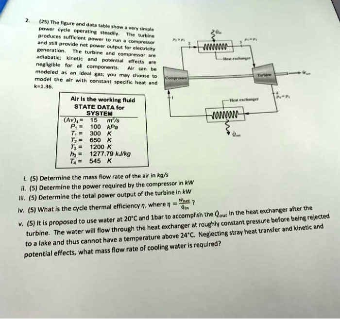 SOLVED: The figure and data table show a very simple power cycle ...