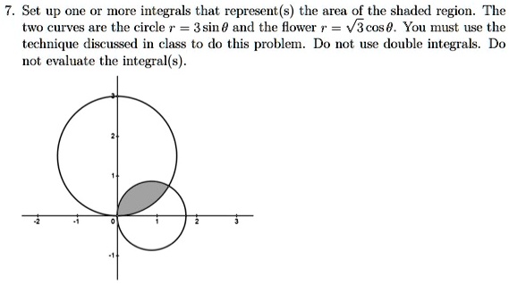 SOLVED: Set up one Or more integrals that represent (s) the arca of the shaded region The two ...