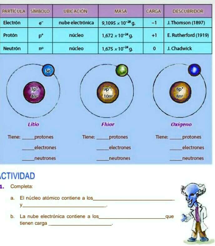 SOLVED: hola :3 me ayudan por fas doy corona y puntos PARTICULA SIMBOLO ...