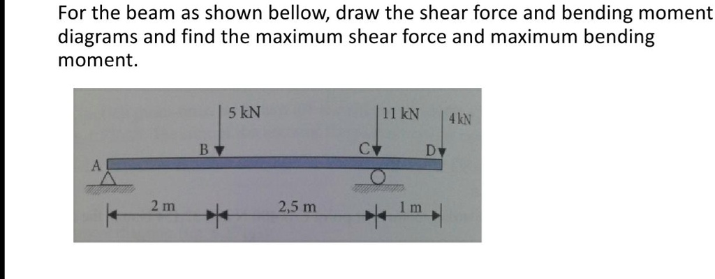 SOLVED: For the beam as shown bellow, draw the shear force and bending ...