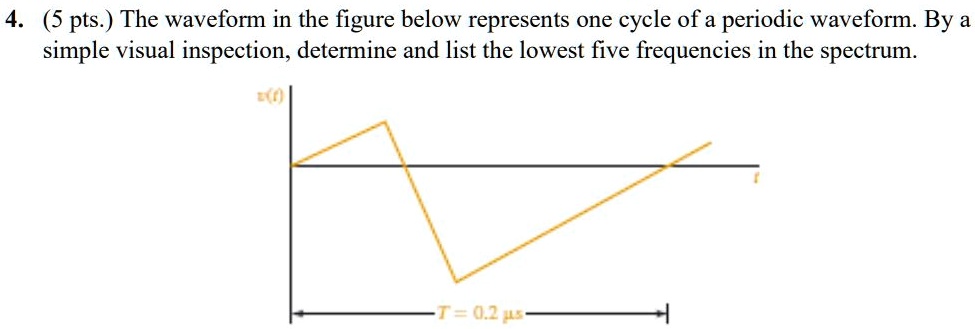 The waveform in the figure below represents one cycle of a periodic ...