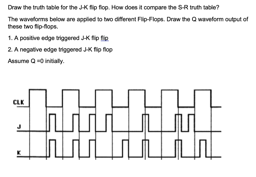 Draw the truth table for the J-K flip flop. How does it compare the S-R truth table? The ...