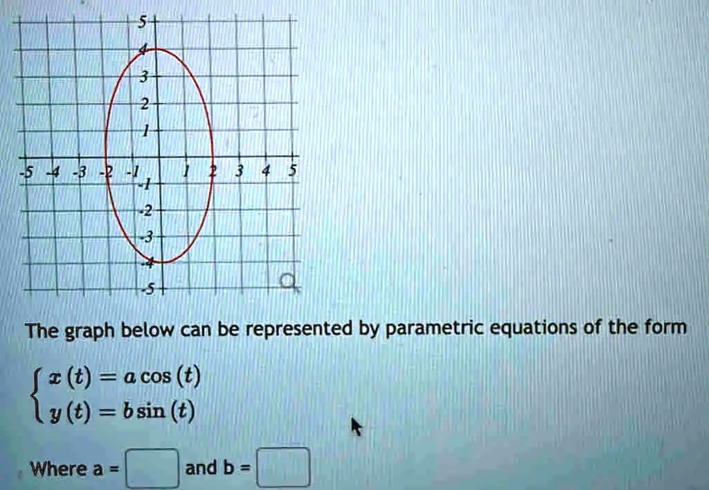 SOLVED: The graph below can be represented by parametric equations of the form 2 (t) a cos (t) y ...