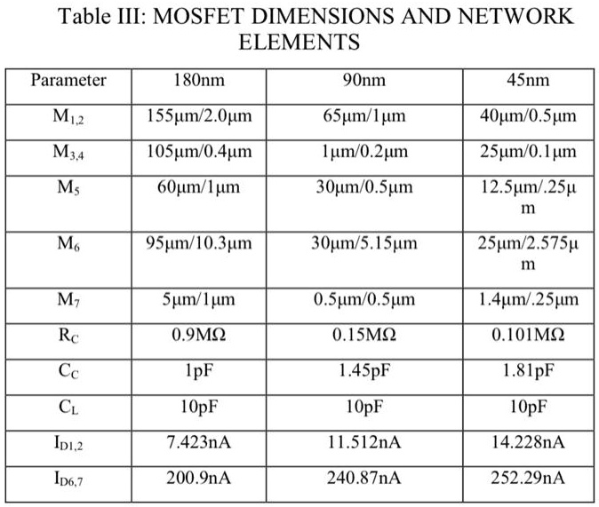 SOLVED: Design and Comparative analysis of a Two-Stage Ultra-Low-Power Subthreshold Operational ...