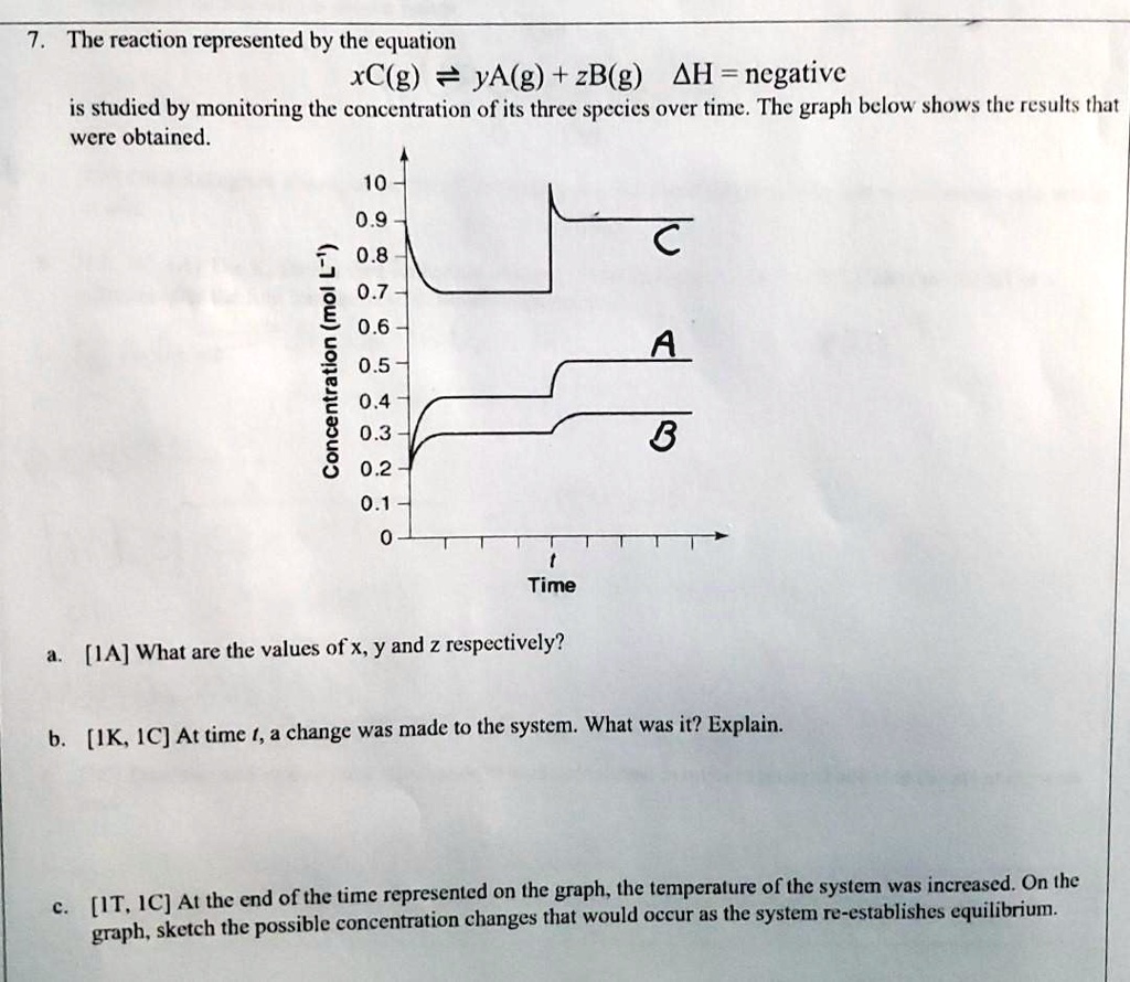 the reaction represented by the equation xcg yag zbg ah negative is ...