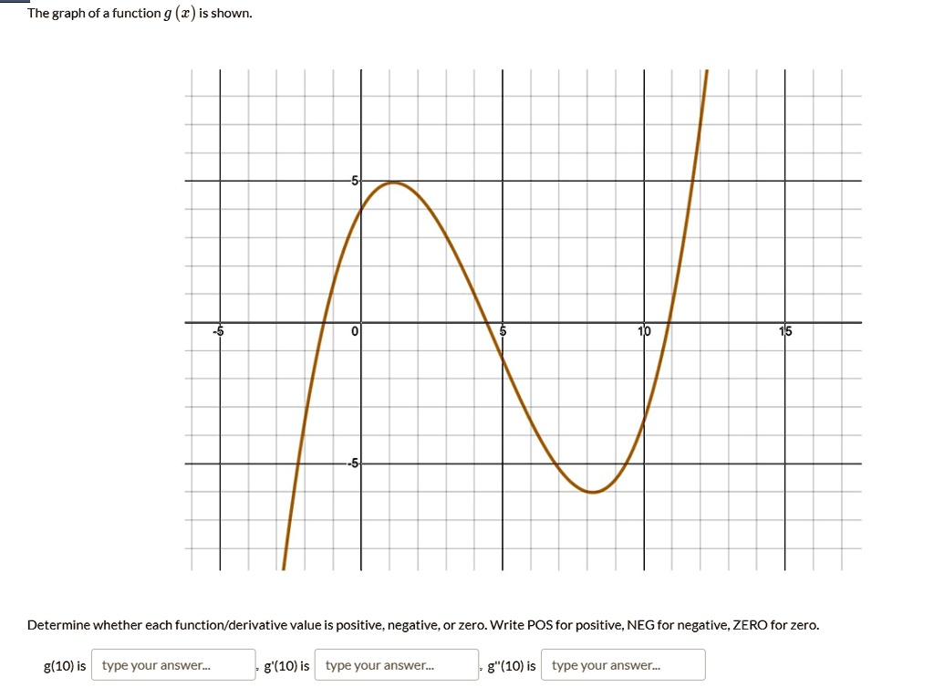The graph of a function g(x) is shown. Determine whether each function ...
