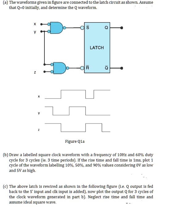 (a) The waveforms given in figure are connected to the latch circuit as shown. Assume that Q=0 ...
