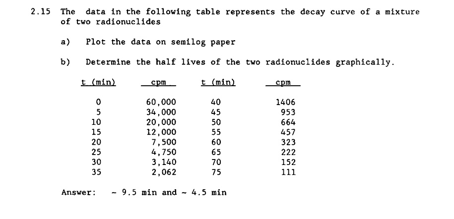 SOLVED: Please write the equations for the two semilog (not log log or linear) graphs to solve ...