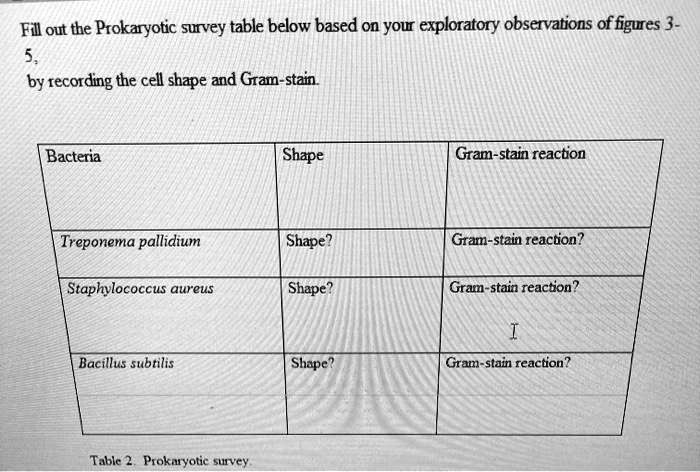 Fill out the Prokaryotic survey table below based on your...