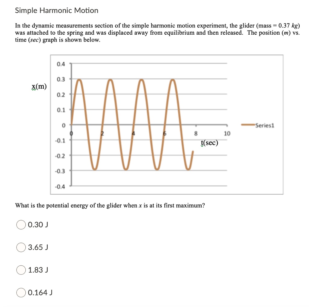 SOLVED:Simple Harmonic Motion In the dynamic measurements section of ...