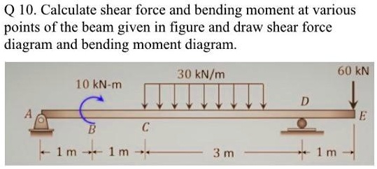 SOLVED: Q lO.Calculate shear force and bending moment at various points of the beam given in ...