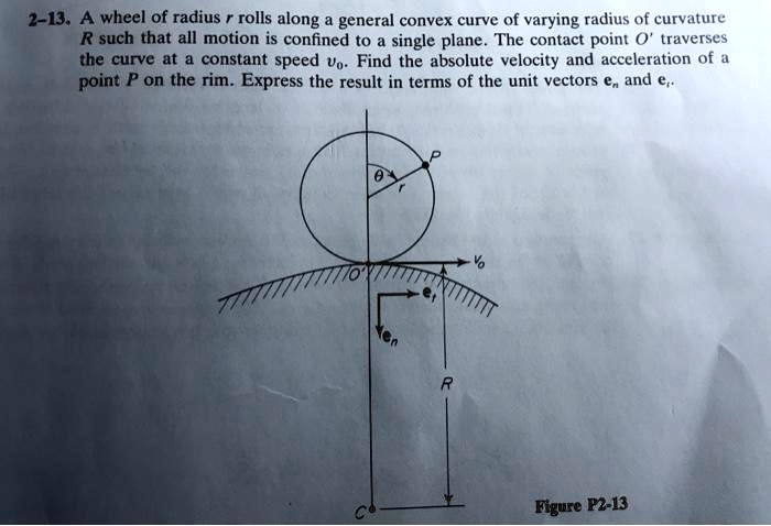 2-13. A wheel of radius r rolls along a general convex curve of varying ...