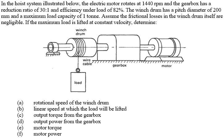 SOLVED: In the hoist system illustrated below, the electric motor ...