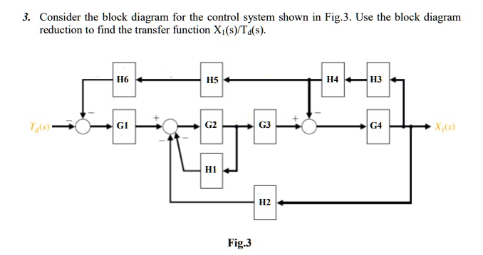 SOLVED: Consider the block diagram for the control system shown in Fig ...