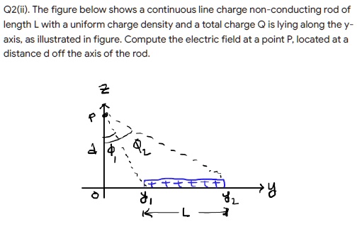 02ii the figure below shows continuous line charge non...