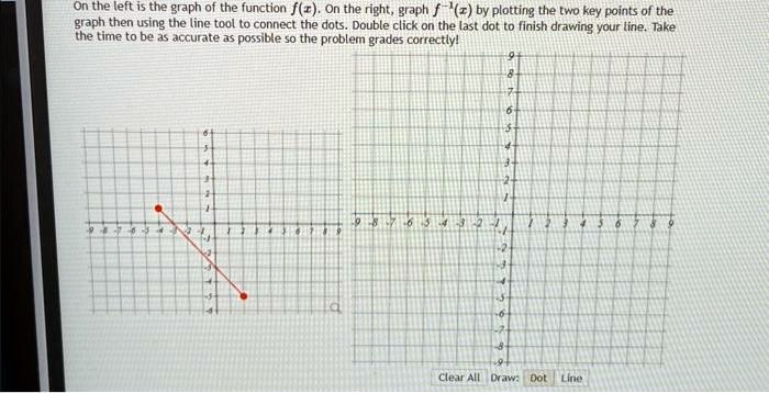 SOLVED: Texts: On the left is the graph of the function f. On the right, graph f by plotting the ...