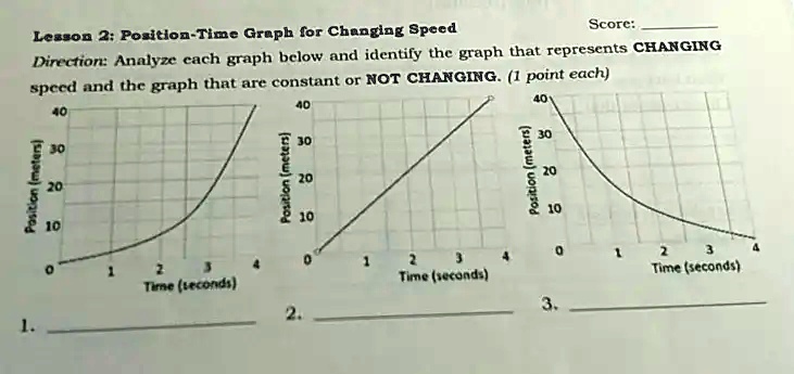 Changing Speed Graph