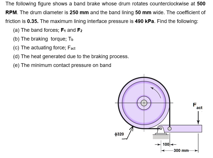 SOLVED: The following figure shows a band brake whose drum rotates ...