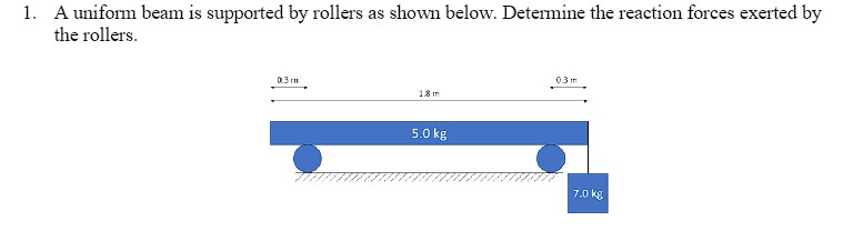 1. A uniform beam is supported by rollers as shown below. Determine the ...