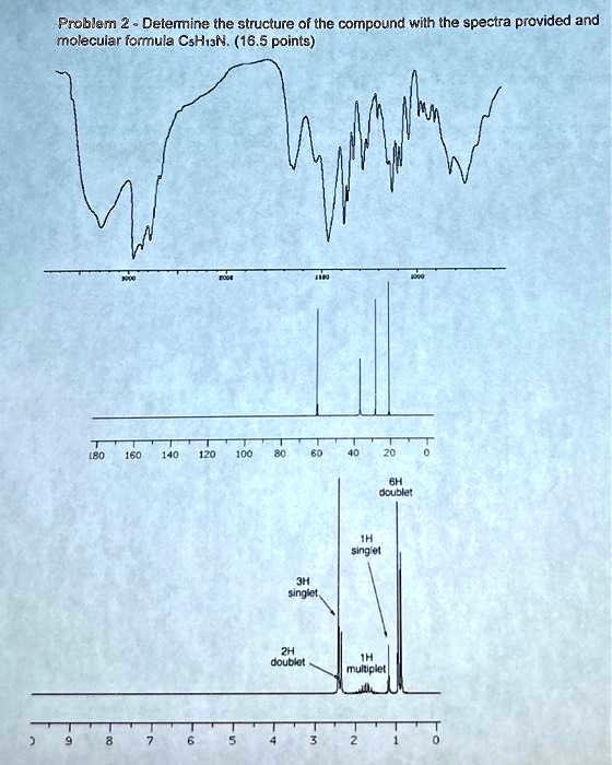 SOLVED: Problem 2 - Determine the structure of the compound with the ...