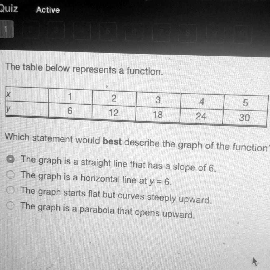 The table below represents a function. x 1 2 3 4 5 y 6 12 18 24 30 ...