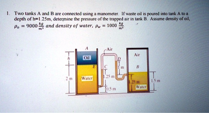 VIDEO solution: Two tanks A and B are connected using a manometer. If waste oil is poured into ...