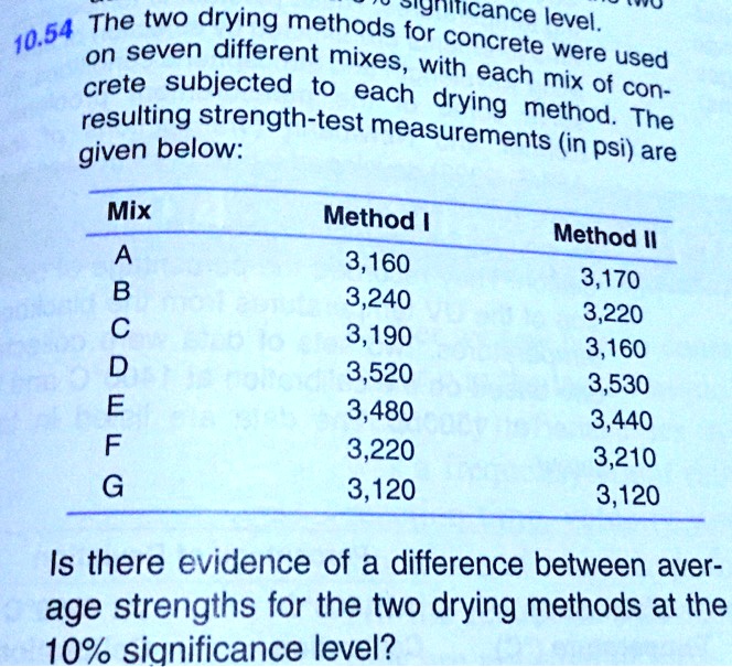 SOLVED: 54 The two drying methods eghlticance for level : 10. on seven ...
