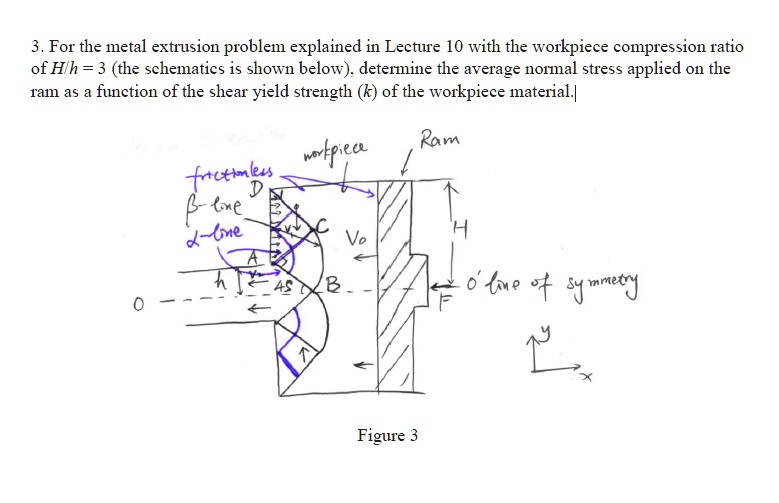 3. For the metal extrusion problem explained in Lecture 10 with the ...