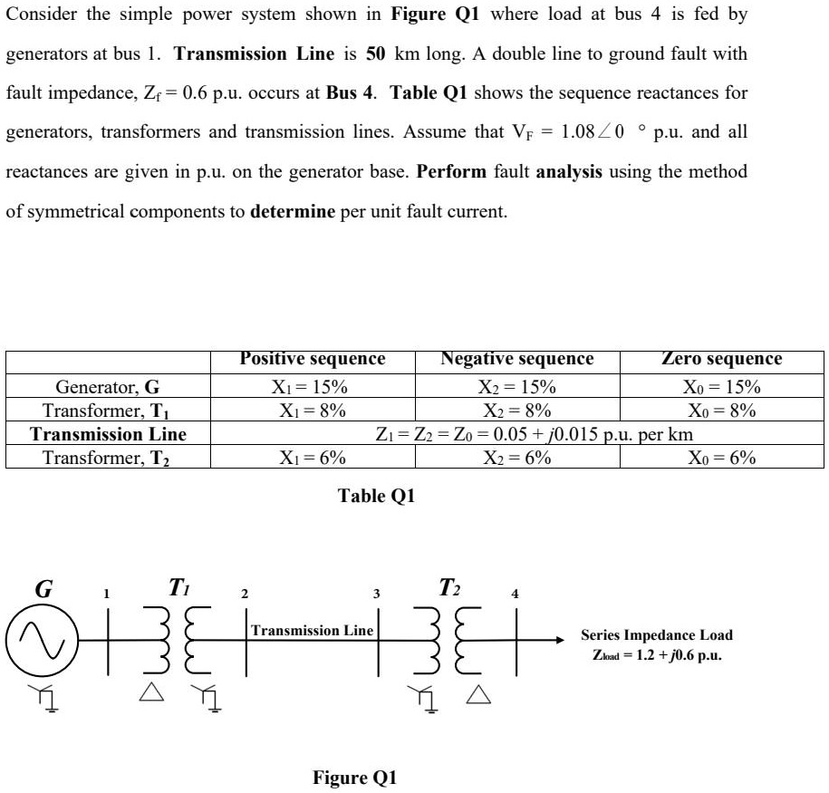 SOLVED: Please answer this question. Consider the simple power system shown in Figure Q1 where ...
