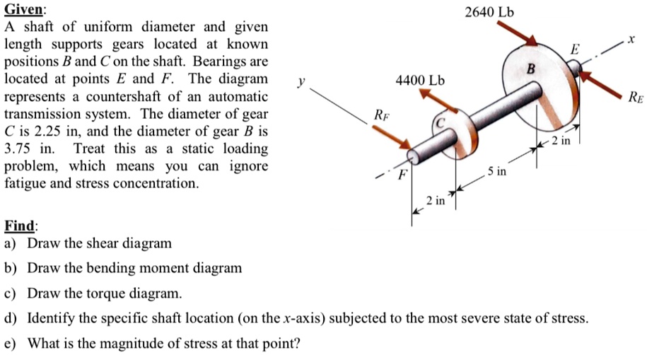Given: A shaft of uniform diameter and given length supports gears ...