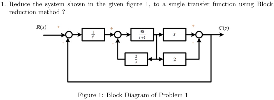 1. Reduce the system shown in the given figure 1, to a single transfer function using Block ...