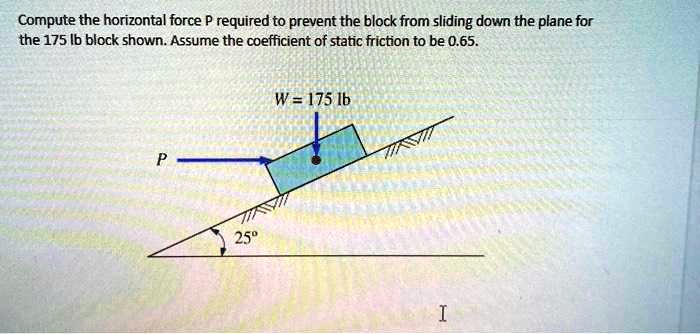 SOLVED: Compute the horizontal force P required to prevent the block from sliding down the plane ...