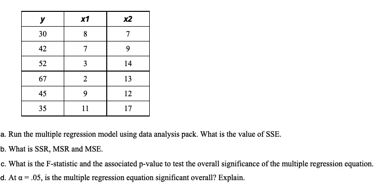 y x1 x2 30 8 7 42 7 9 52 3 14 67 2 13 45 9 12 35 11 17 a. Run the multiple regression model ...