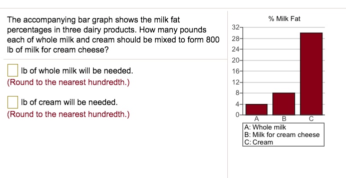 the accompanying bar graph shows the milk fat percentages in three ...