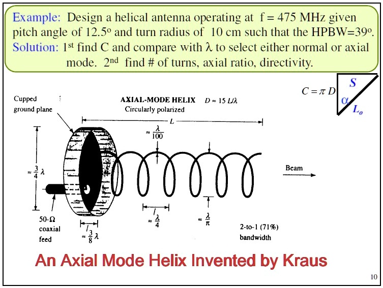 SOLVED: Design a helical antenna operating at f=475 MHz given a pitch angle of 12.5 and a turn ...