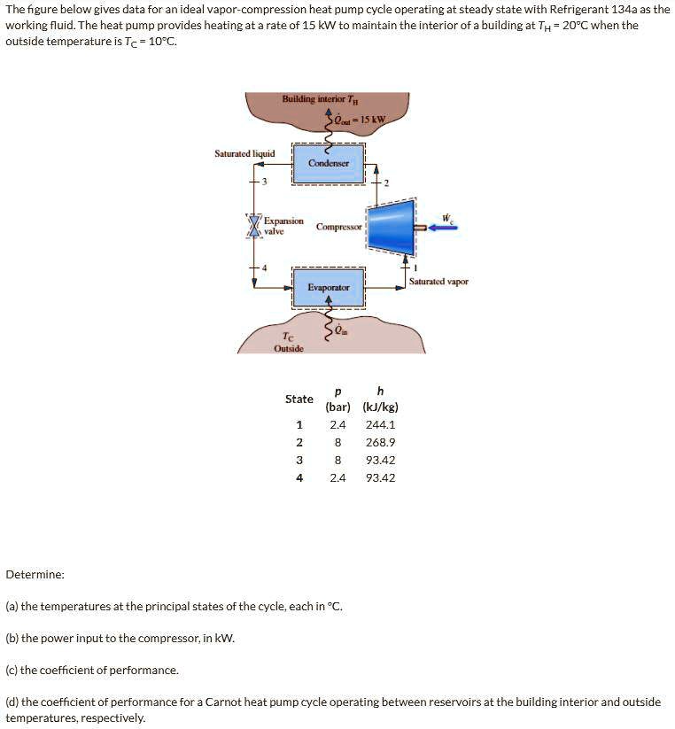 SOLVED: The figure below gives data for an ideal vapor-compression heat ...
