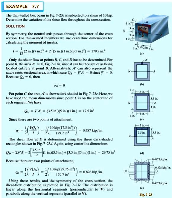please clearly explain each step example77 the thin walled box beam in ...