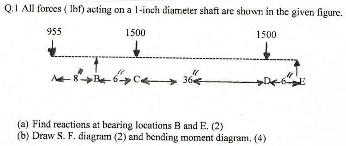 SOLVED: All forces (lbf) acting on a 1-inch diameter shaft are shown in ...