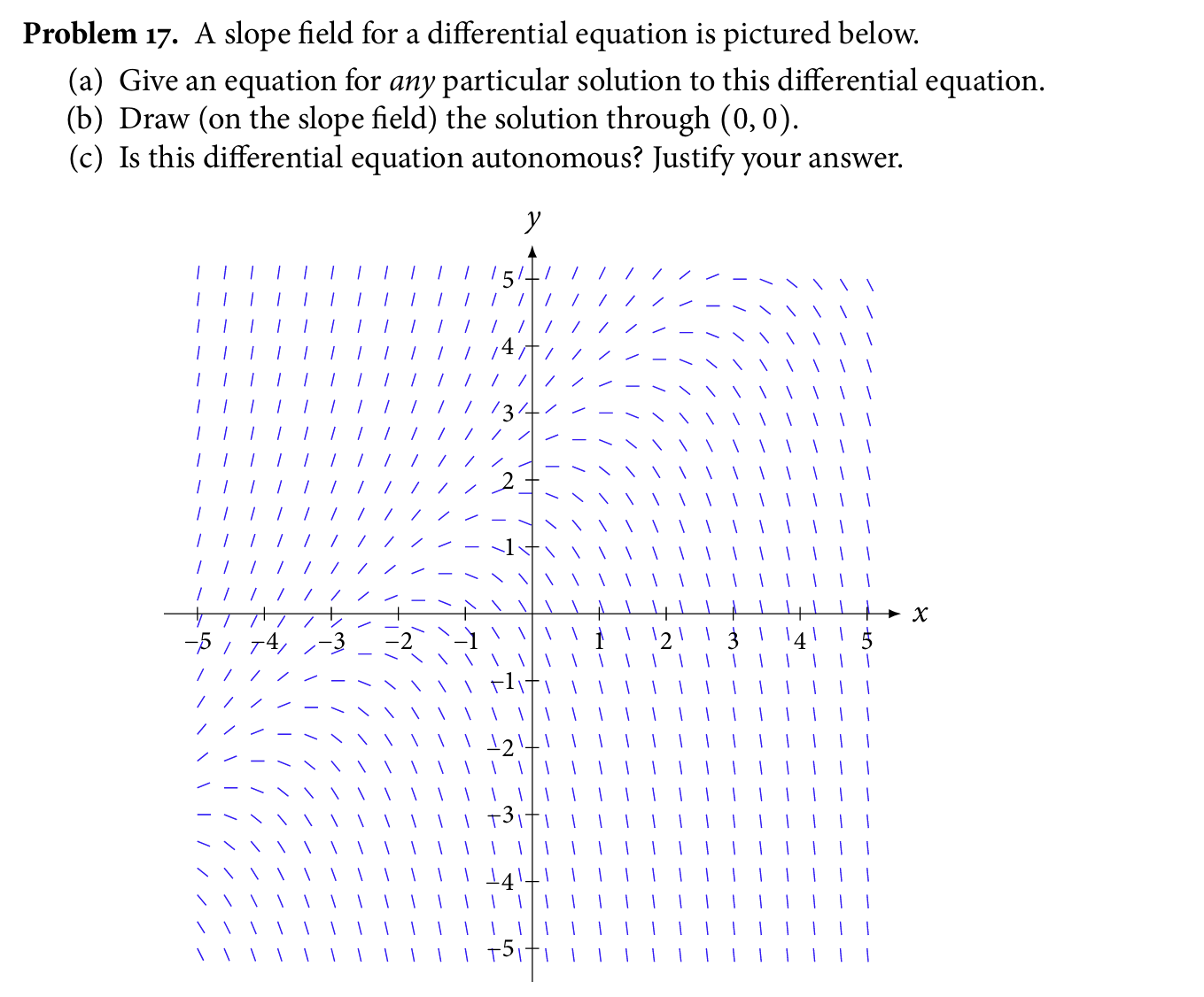 Problem 17. A slope field for a differential equation is pictured below ...
