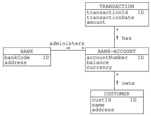 SOLVED: Implementation of BSON documents Consider the following ...